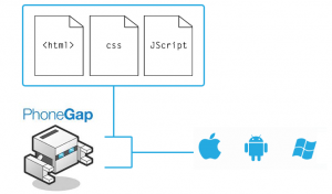 Phonegap – eaprende.com